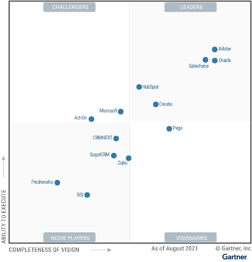 HubSpot vs Salesforce: quale CRM aziendale scegliere? | Delmonte HubSpot vs Salesforce: quale CRM aziendale scegliere? | Delmonte